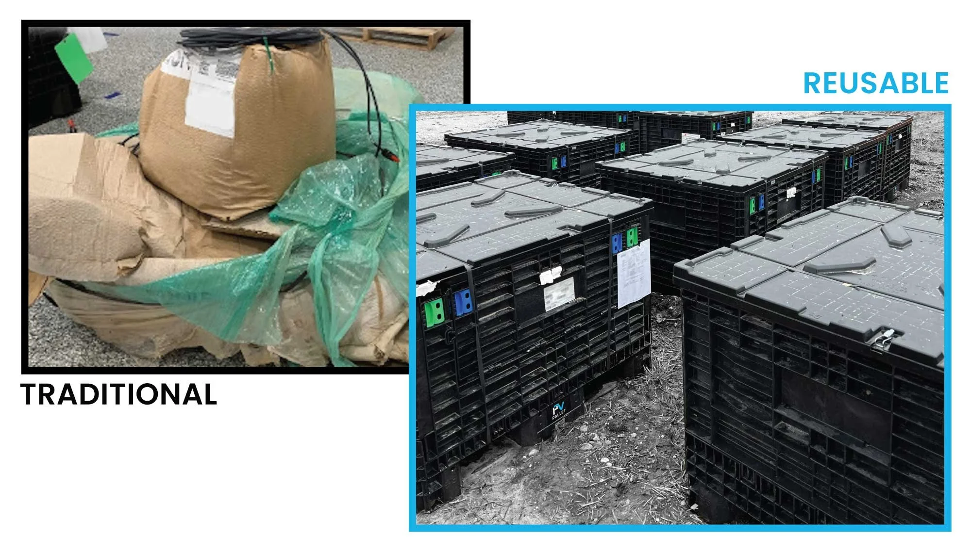 5 Reasons Why Reusable Packaging is a Strategic Business Asset