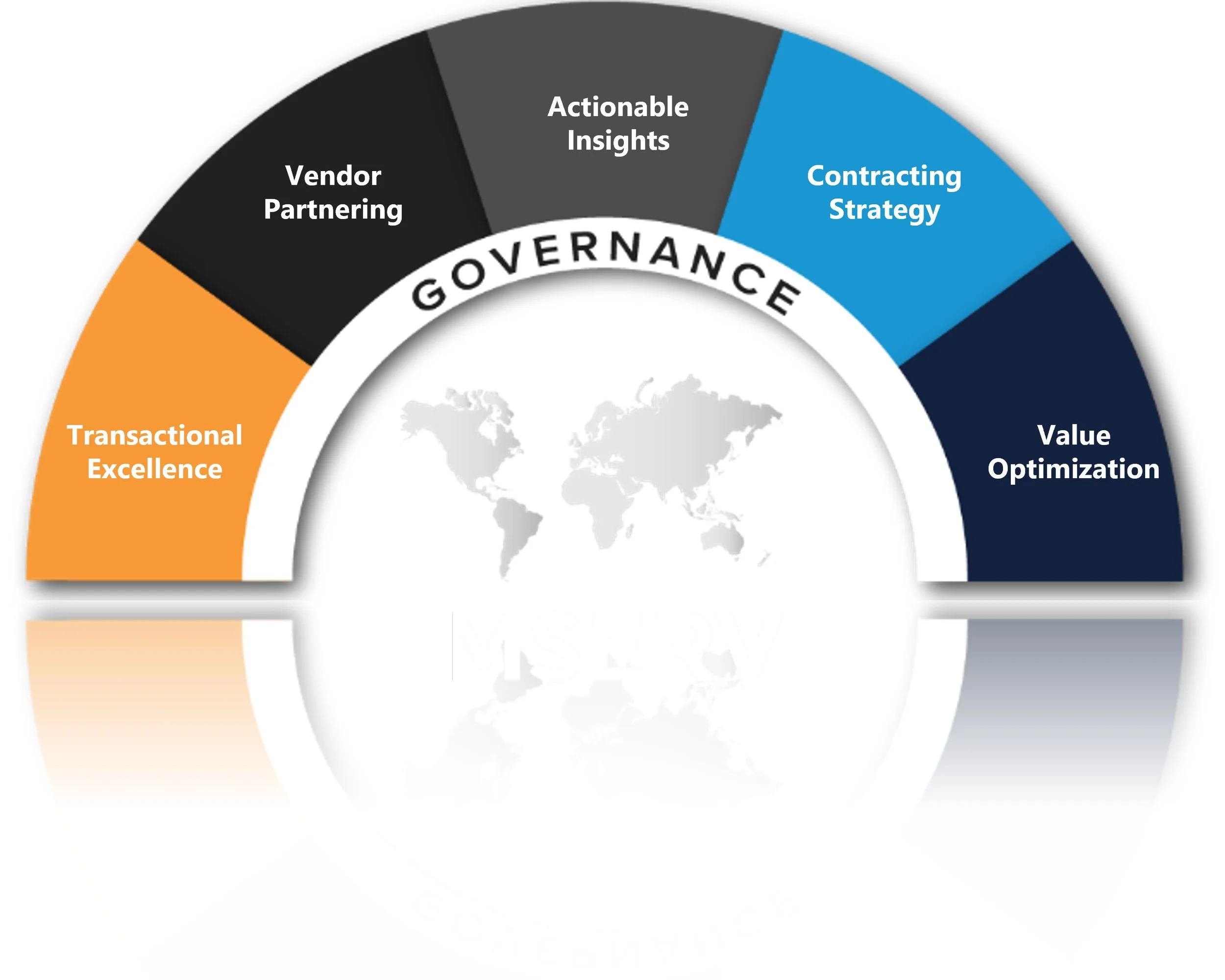 MServ | MCi Managed Service Offering