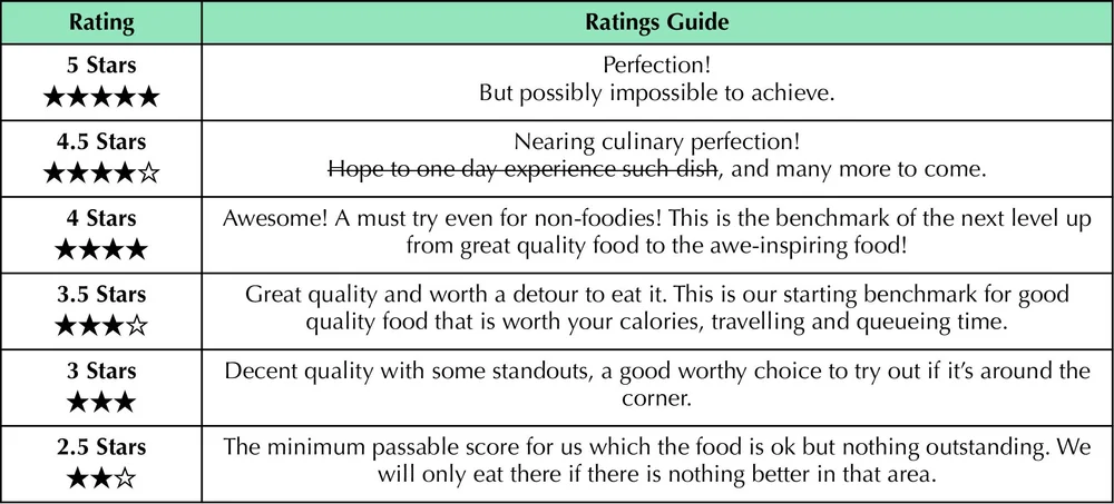 Food Rating Guide — SHIRO ANG