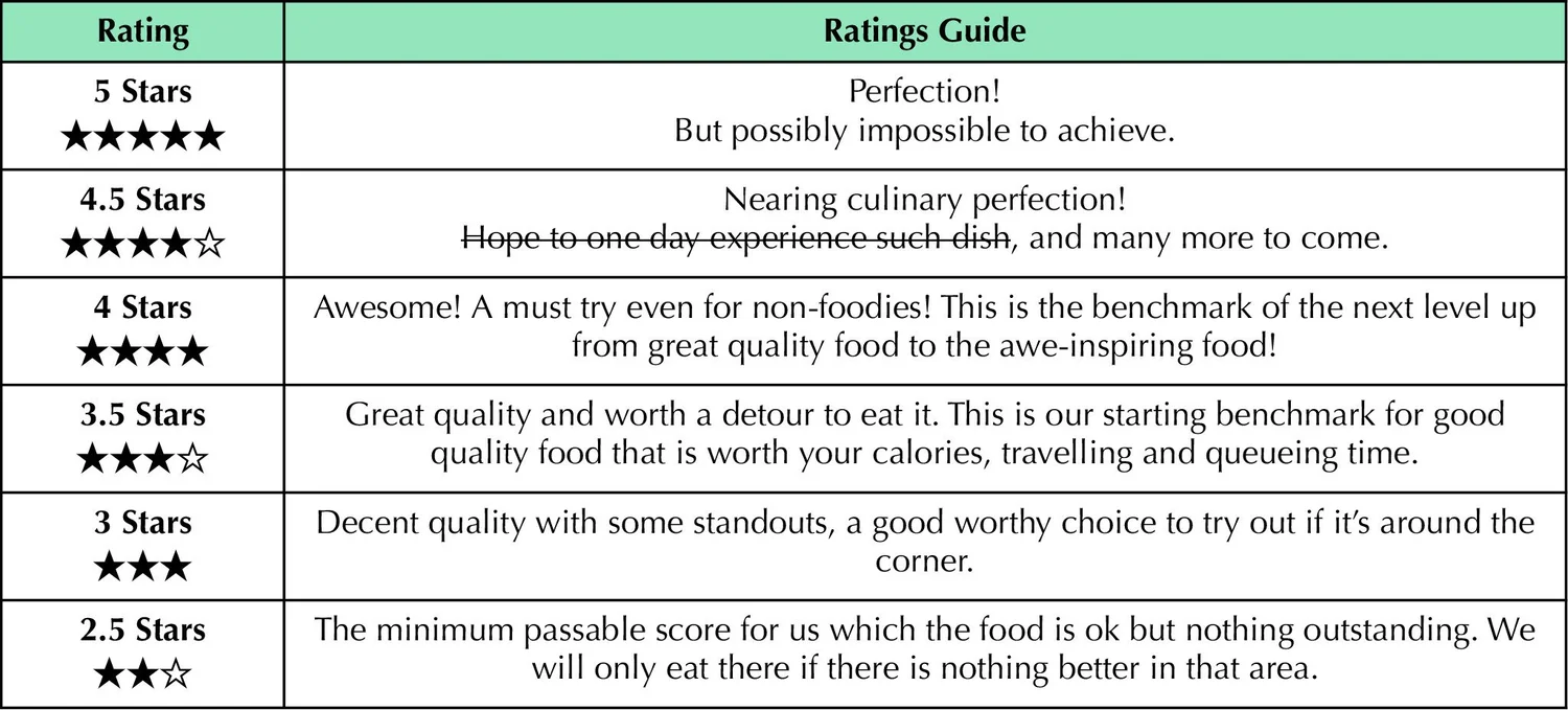 Food Rating Guide — SHIRO ANG