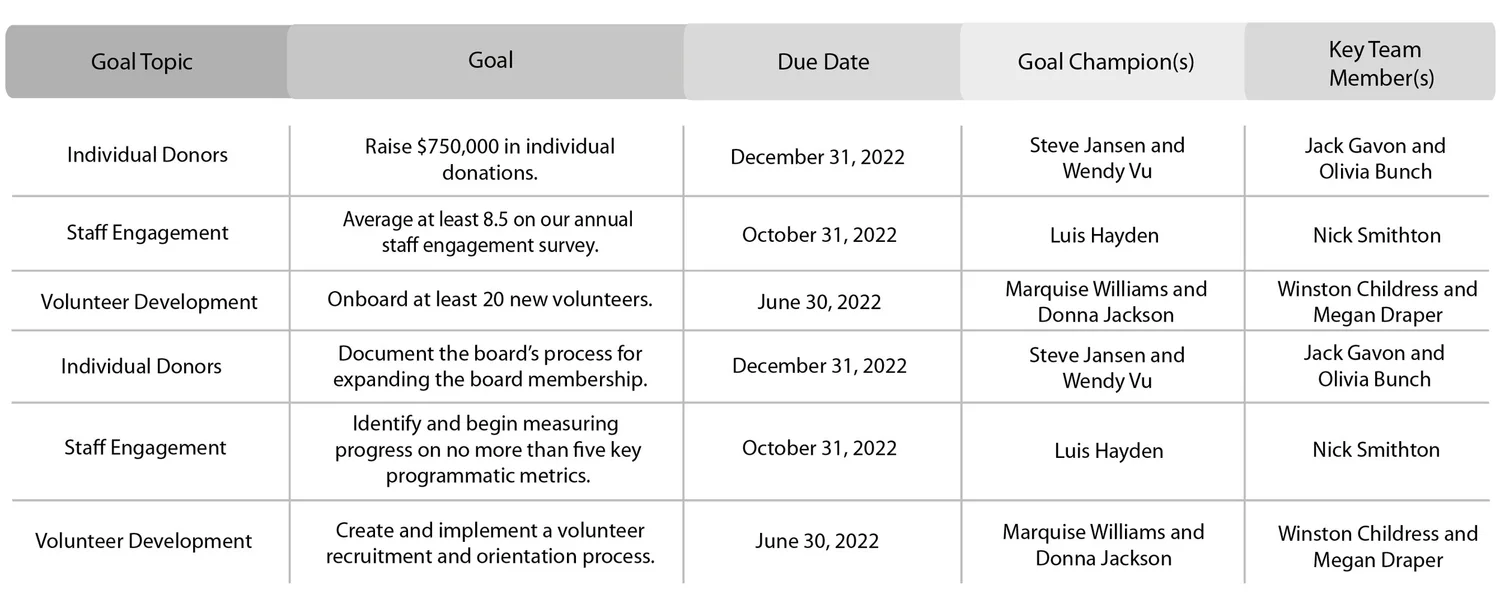 What You Need to Know for Setting and Measuring Your Strategic Plan’s ...