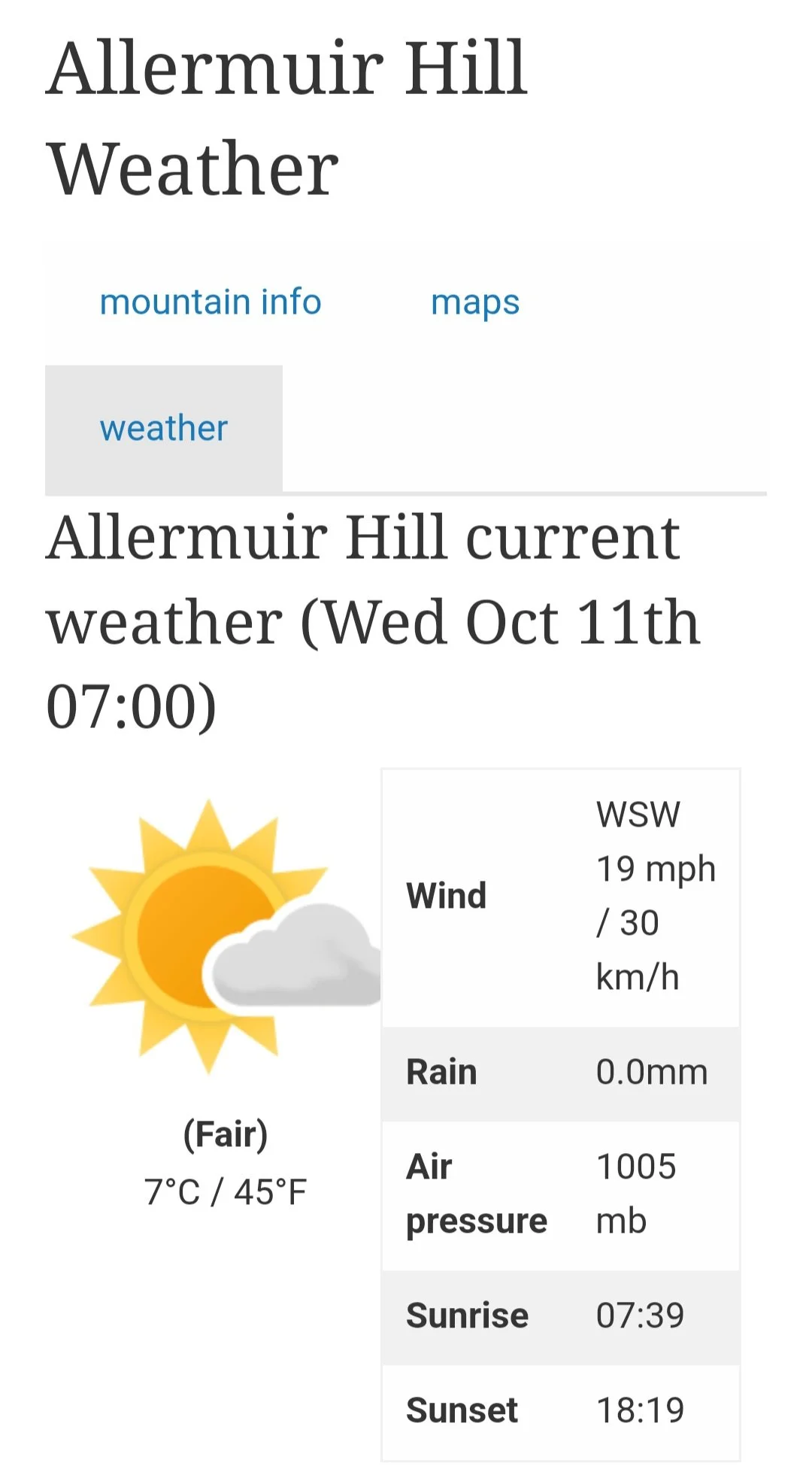 Mountain Weather Forecast Resources | AP Mountaineering