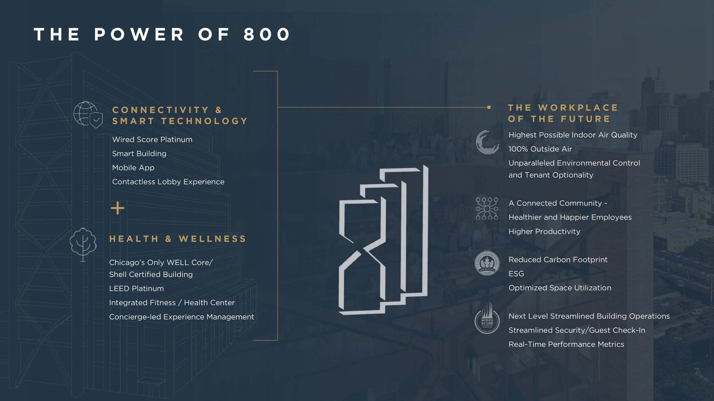 Smart Building — 800 Fulton Market