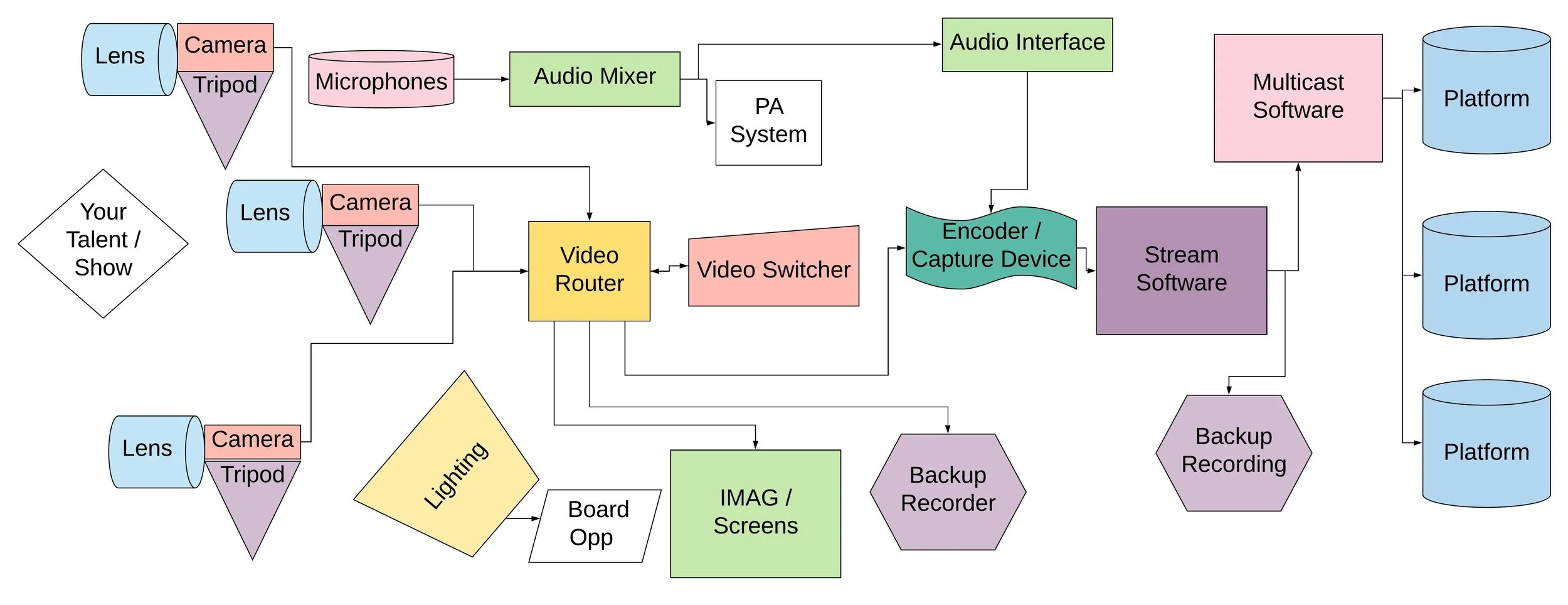 Stream Basics | Workflow — Corporate Streams