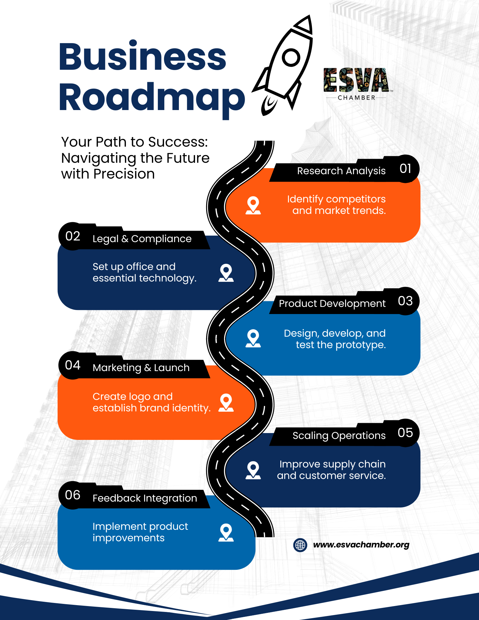 Blog — ESVA CHAMBER