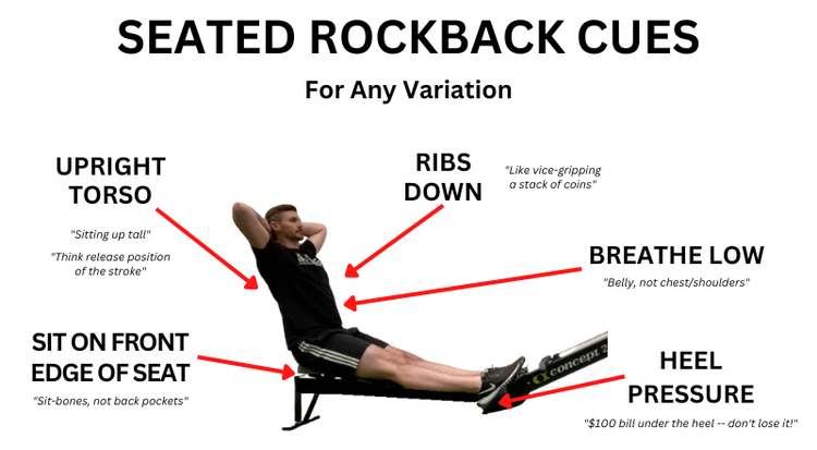 Move of the Month: The Seated Rockback — Craftsbury Outdoor Center