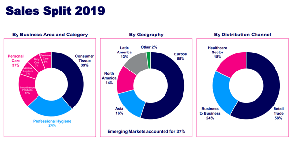 Stock Pick Series #2 – Essity — CBS SFC