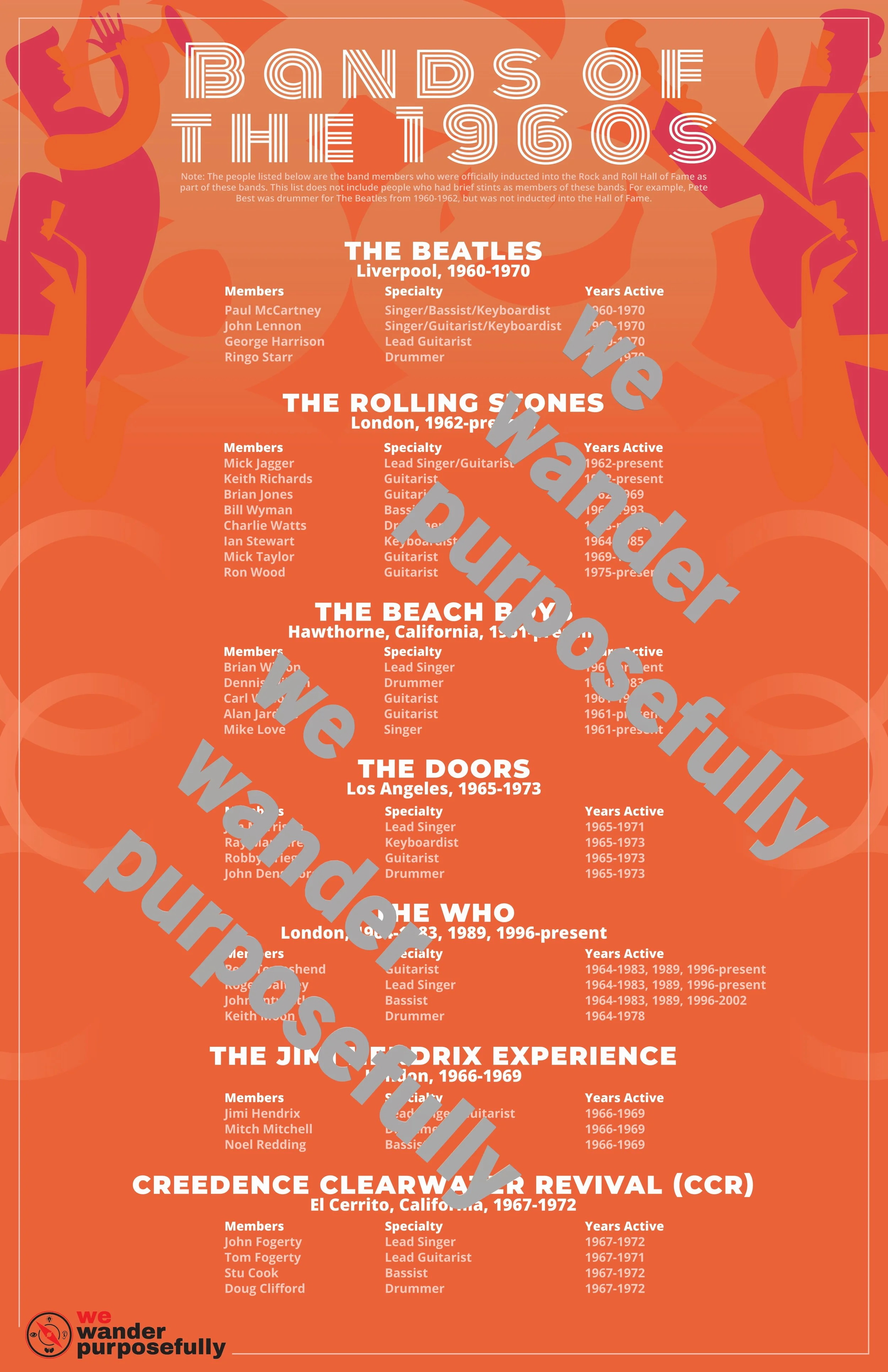 Bands Of The 1960s We Wander Purposefully bands-of-the-1960s-we-wander-purposefully