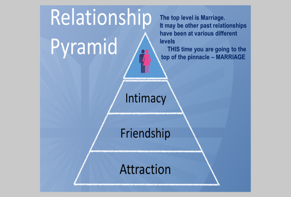 Session 1 Online Marriage Preparation — Catholic Church in Jersey