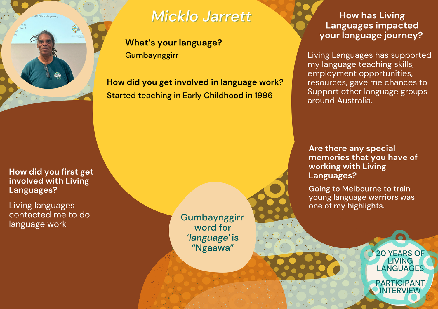 Celebrating 20 Years — Living Languages