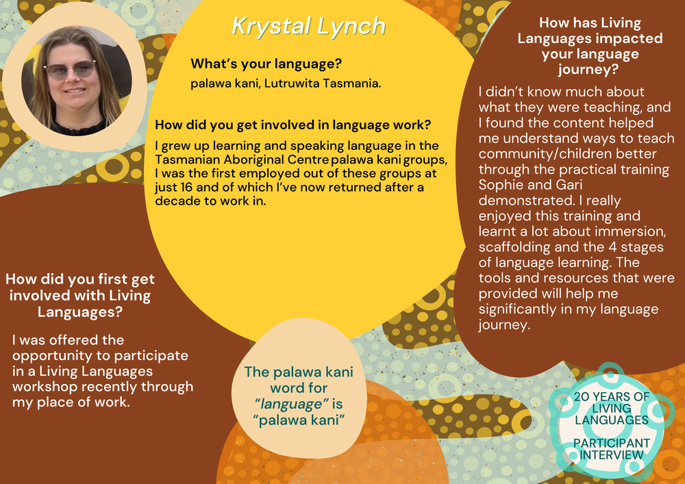 Celebrating 20 Years — Living Languages