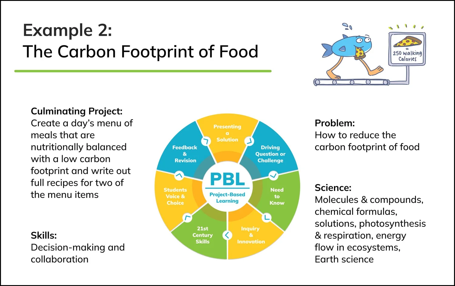 Project-Based Learning Examples — Green Ninja