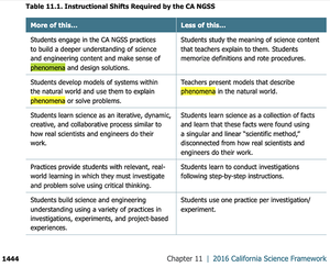 NGSS Phenomenon vs. Phenomena? What's the difference? — Green Ninja