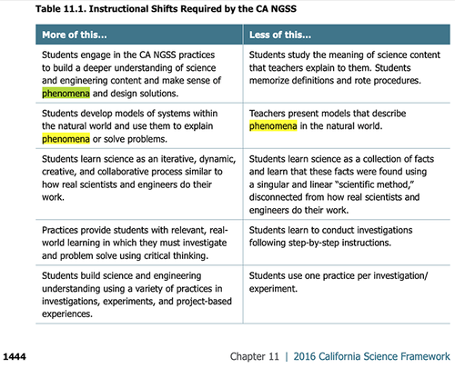 NGSS Phenomenon vs. Phenomena? What's the difference? — Green Ninja