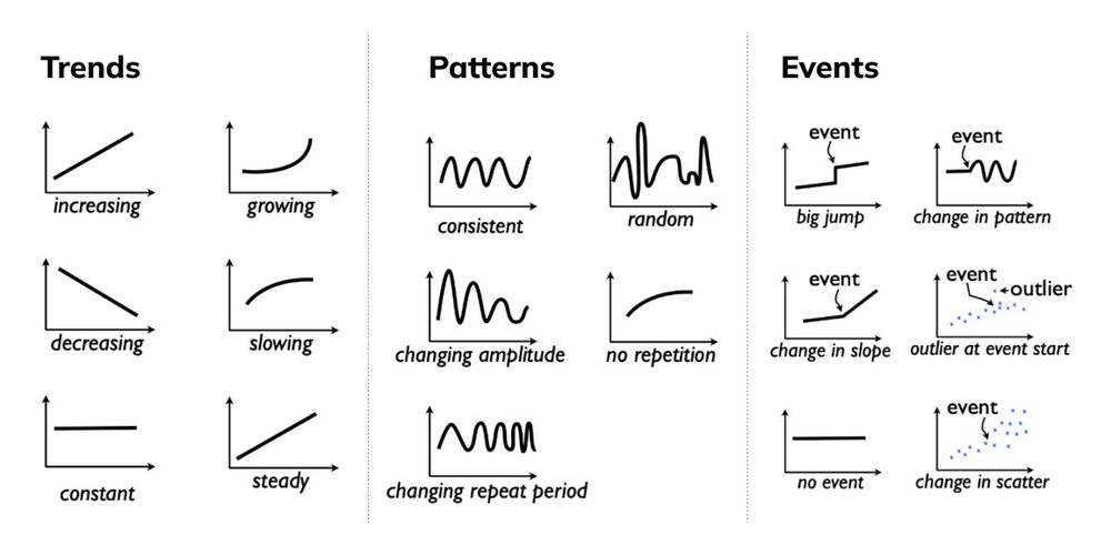Mastering the Crosscutting Concepts Using Graphic Organizers — Green Ninja