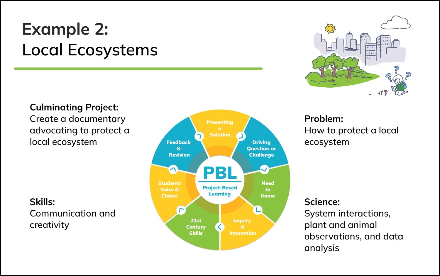 Project-Based Learning Examples — Green Ninja