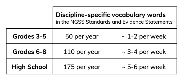 How To Teach Vocabulary in Your Science Classroom — Green Ninja