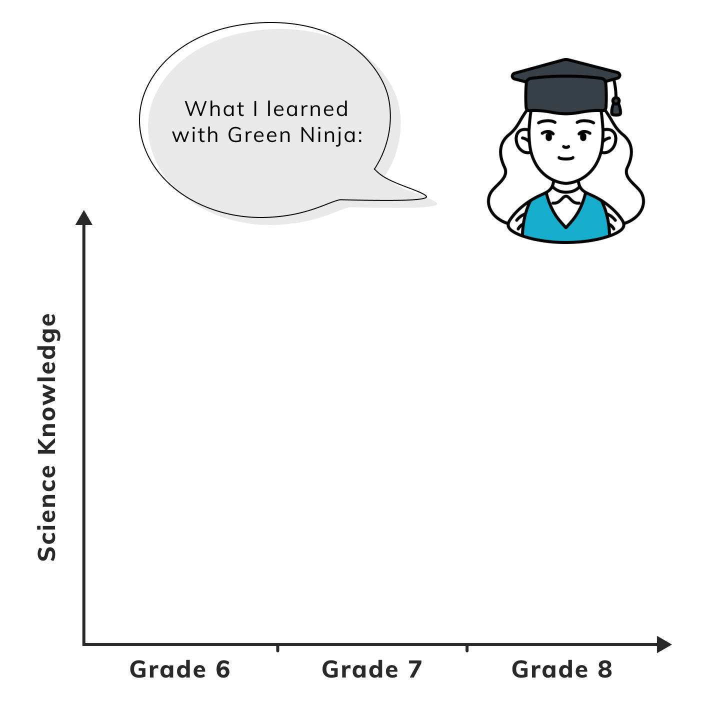 Middle School Science Curriculum - Green Ninja