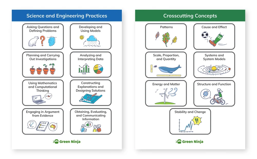 How to Prepare Your 5th & 8th Grade Students for the New York State ...