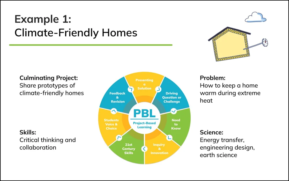 Project-Based Learning Examples — Green Ninja