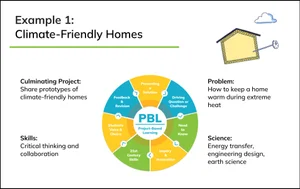 Project-Based Learning Examples — Green Ninja