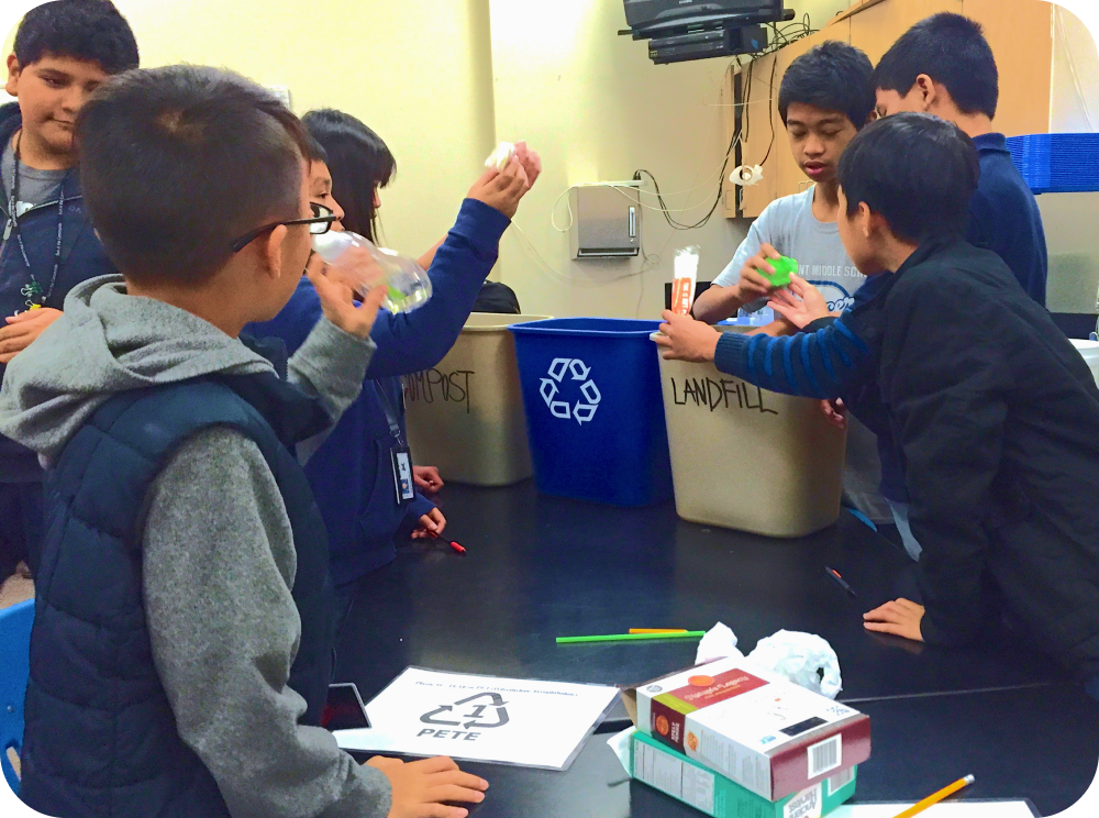 Texas Middle School Science - Program Overview — Green Ninja