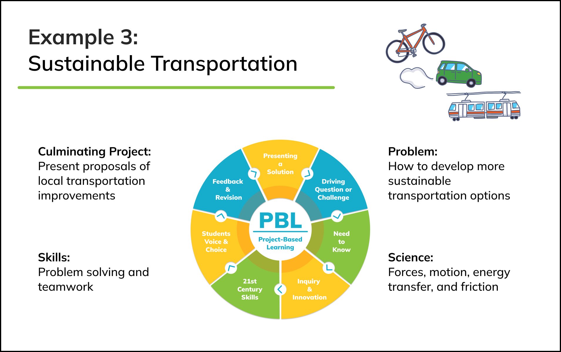 Project-Based Learning Examples — Green Ninja