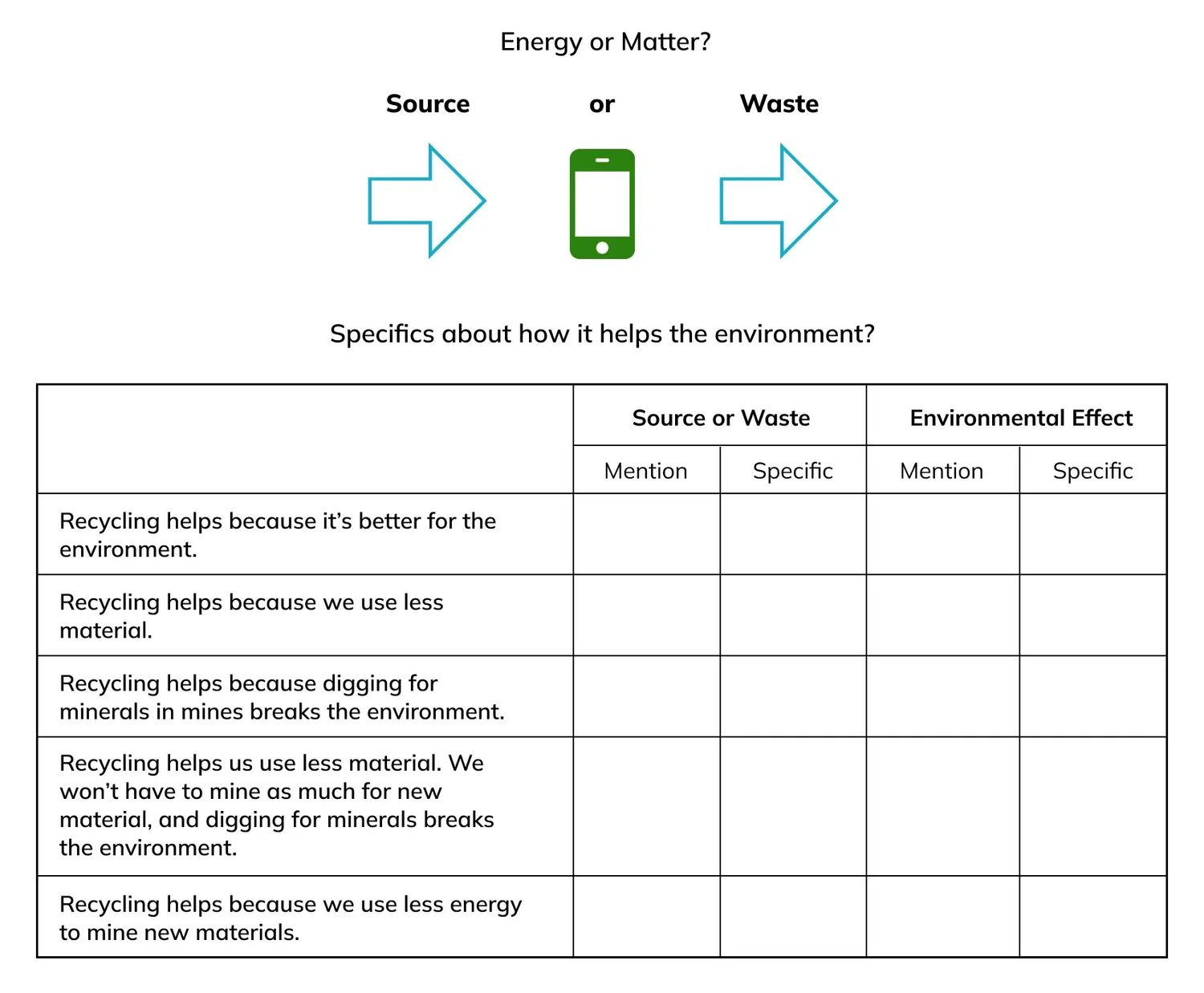Mastering the Crosscutting Concepts Using Graphic Organizers — Green Ninja