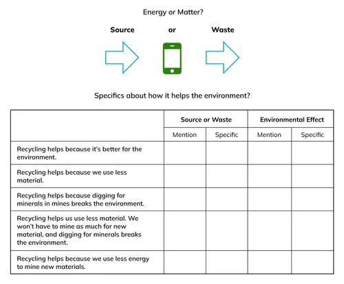 Mastering the Crosscutting Concepts Using Graphic Organizers — Green Ninja