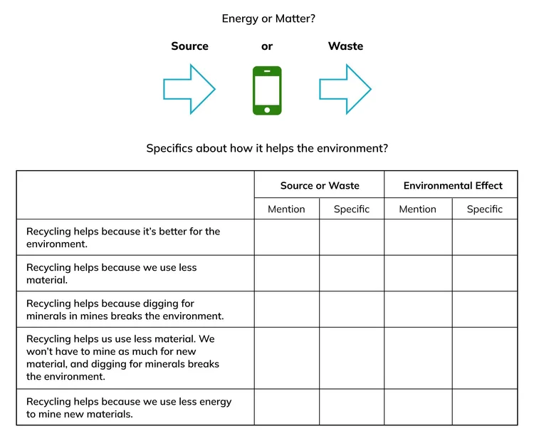 Mastering the Crosscutting Concepts Using Graphic Organizers — Green Ninja