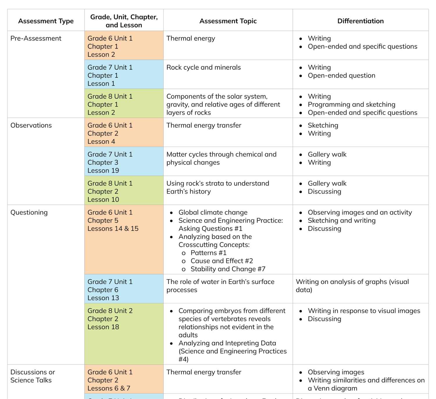 Formative Assessment Methods for Middle School Science — Green Ninja