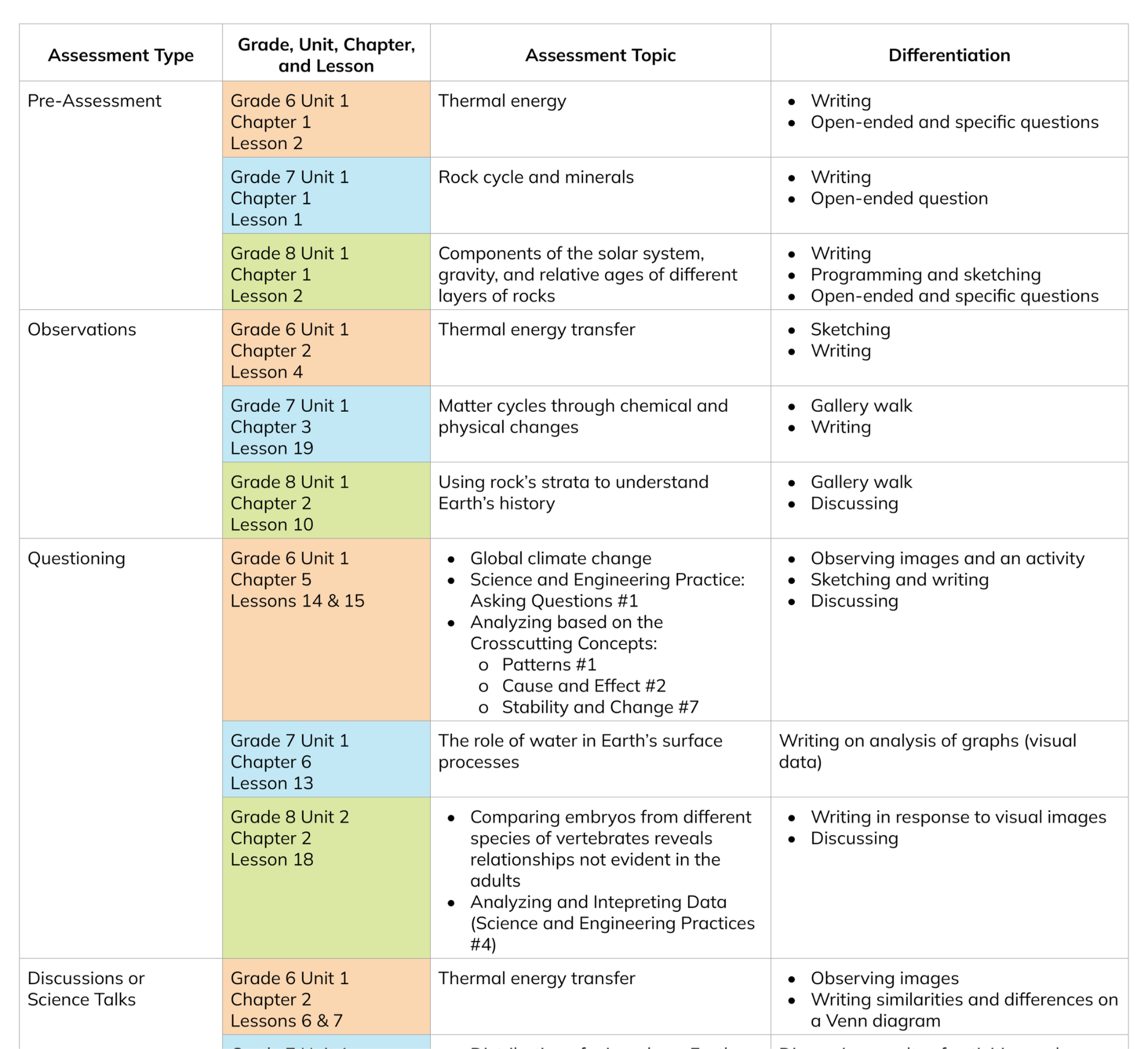 Formative Assessment Methods for Middle School Science — Green Ninja