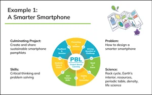 Project-Based Learning Examples — Green Ninja