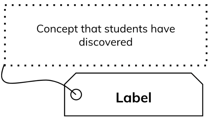 How To Teach Vocabulary in Your Science Classroom — Green Ninja