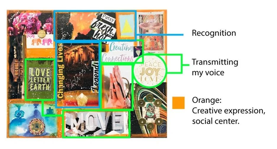 A Feng Shui Vision Board Workshop Will Uplevel Your Life — The Soul ...