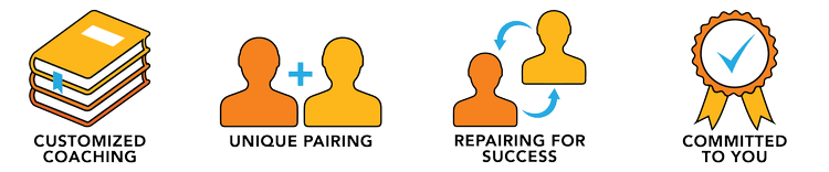 One-on-One Coaching Process | Fairway Ignite
