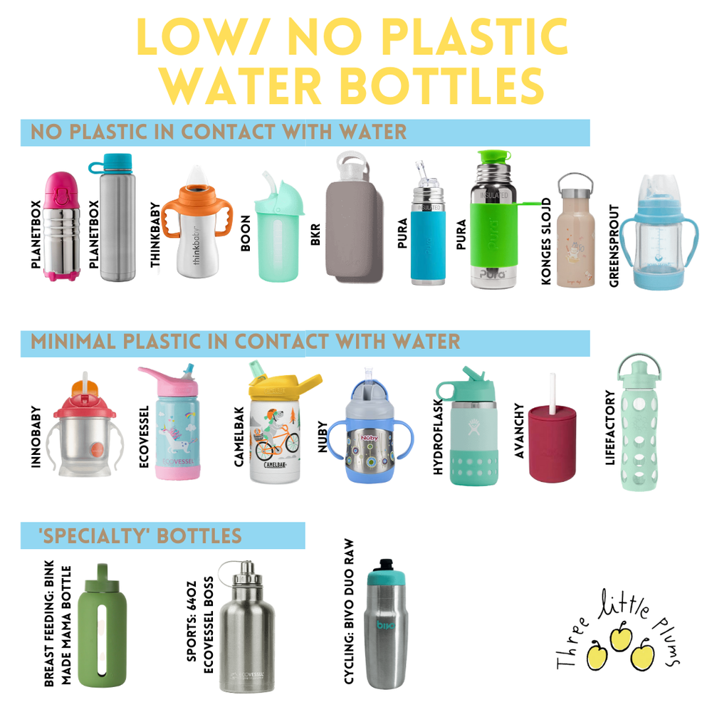 No Plastic Water Bottles
