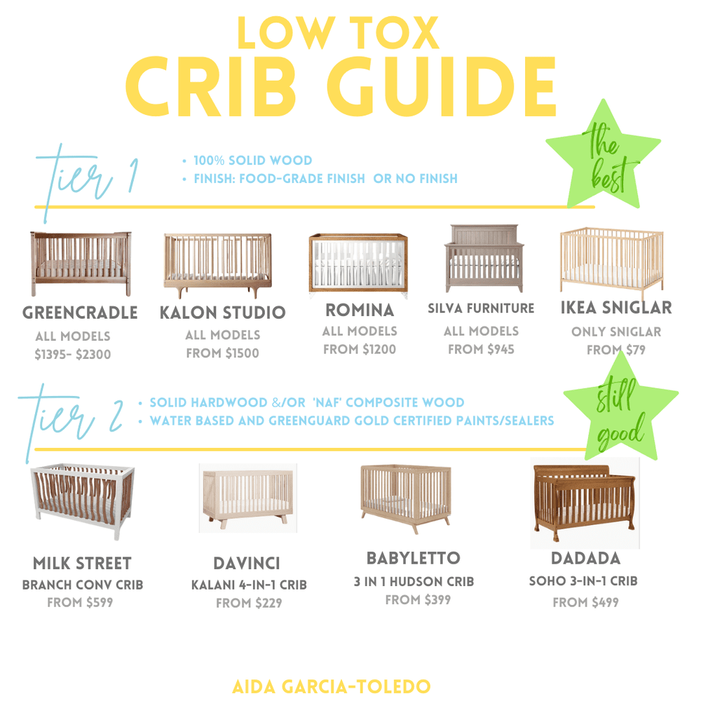 Low-Tox Crib Guide — 3 Little Plums