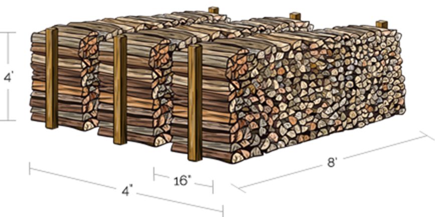 Firewood — ShangriLa Farms