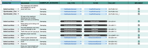Creating a High-Quality Dialogue System for Video Games: A ...