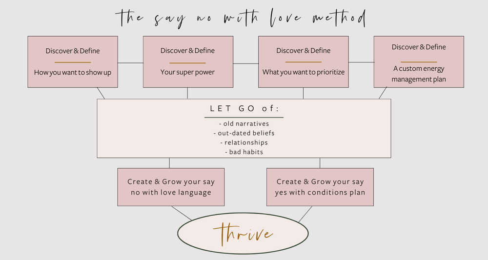 Cultivate Joy - Thrive Coaching Program — Breathing Space Creative