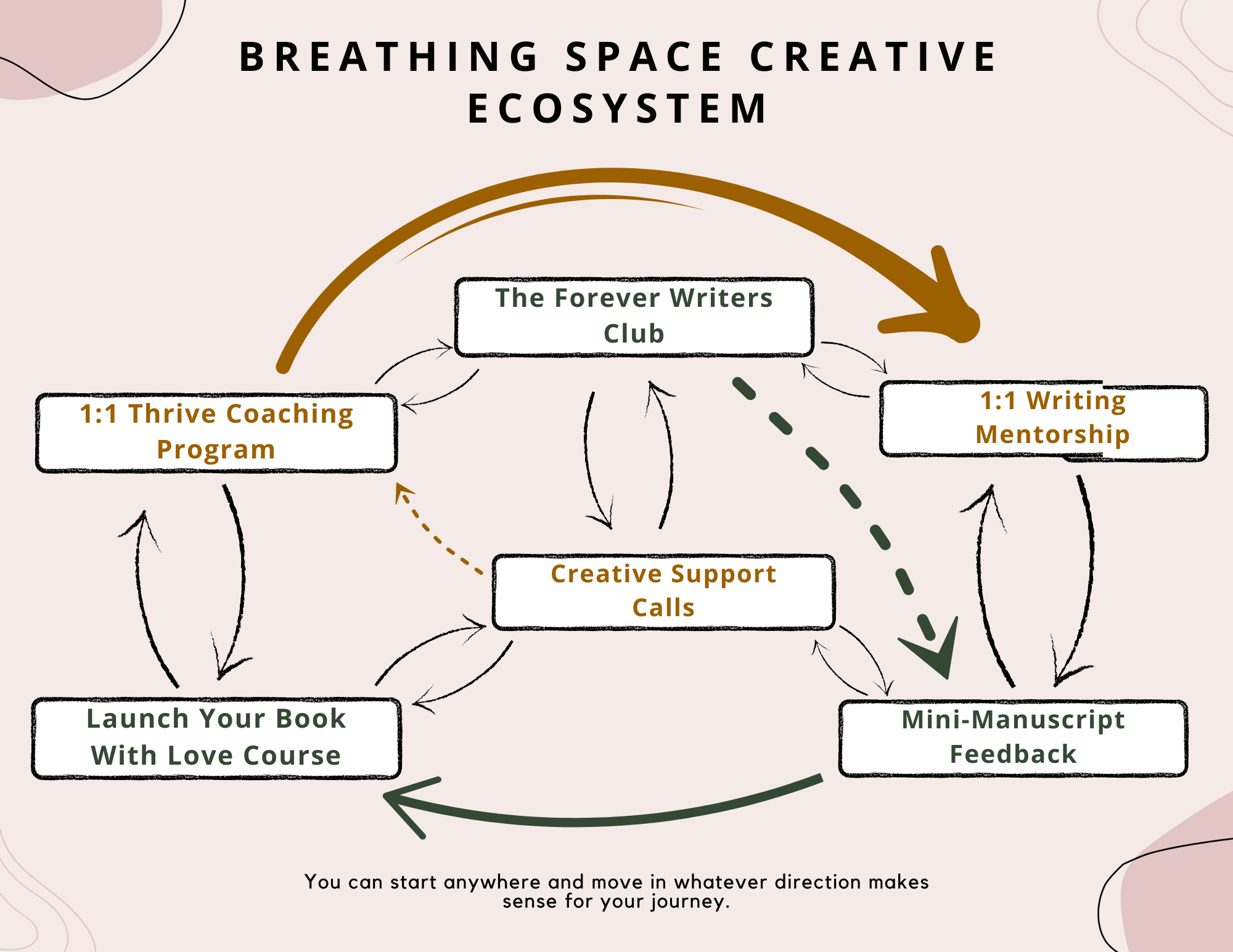 BSC Shop — Breathing Space Creative