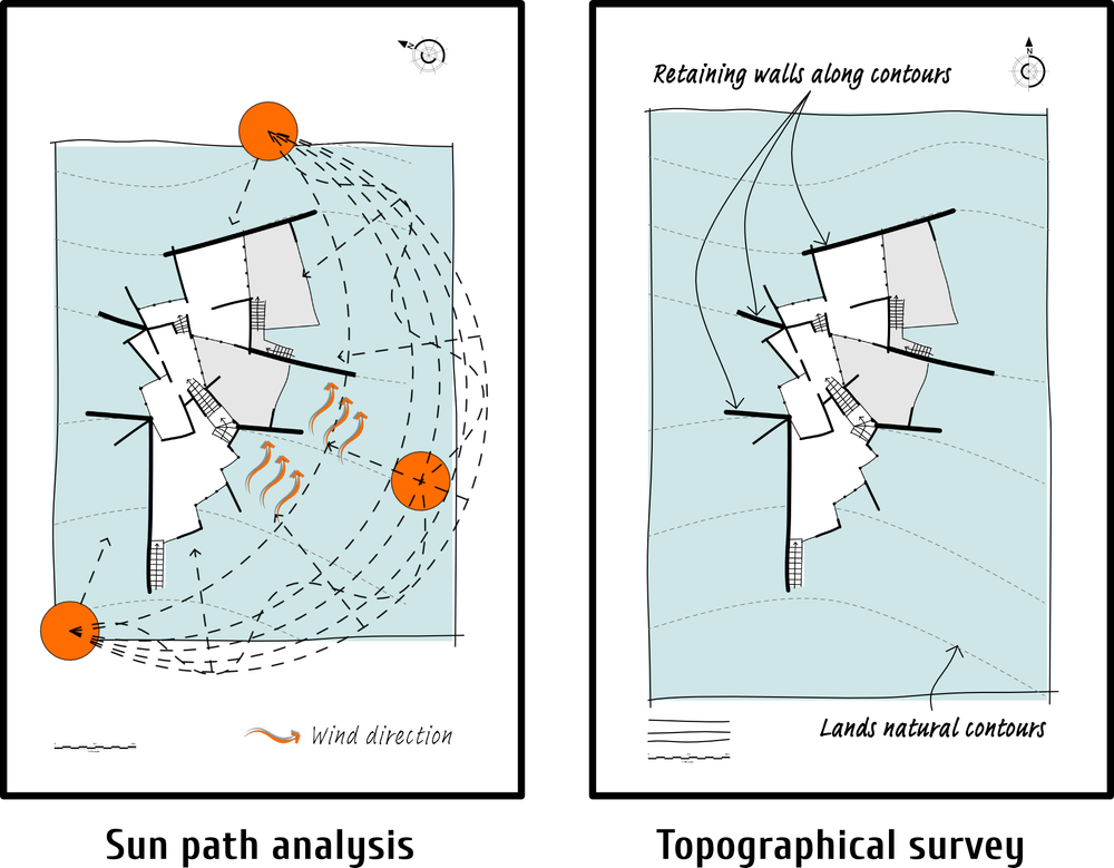 The Ultimate Guide to Architecture Site Analysis — theorangeryblog.com