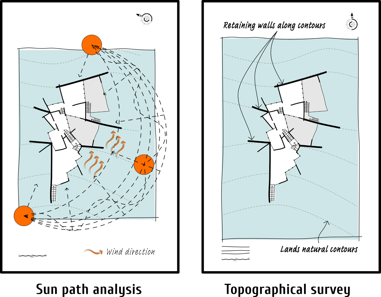 The Ultimate Guide to Architecture Site Analysis — theorangeryblog.com