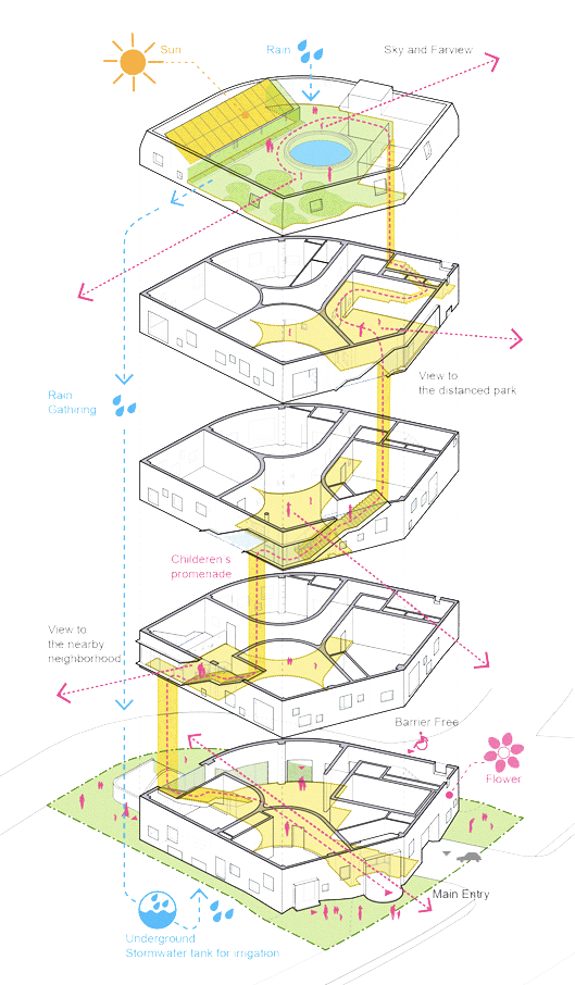 How to Analyse a Case Study in Architecture — theorangeryblog.com