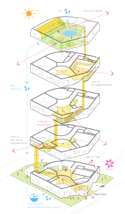 How to Analyse a Case Study in Architecture — theorangeryblog.com
