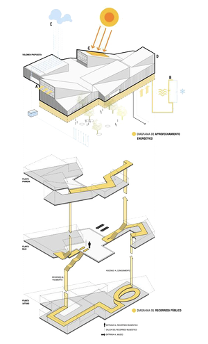 How to Analyse a Case Study in Architecture — theorangeryblog.com