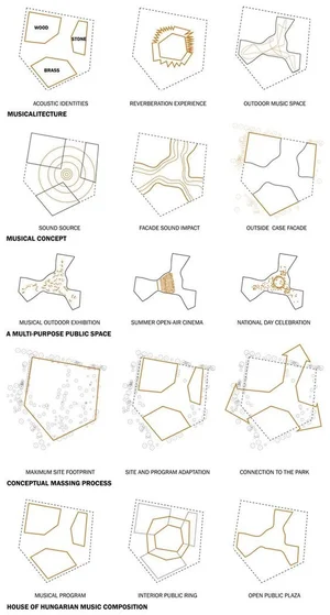 Understanding Architectural Diagrams: 15 types explained with examples ...