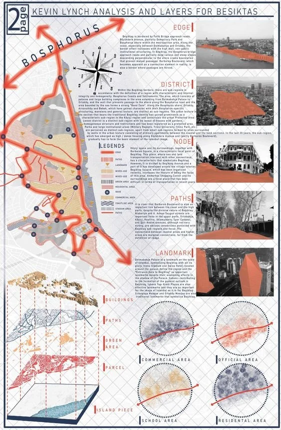 The Ultimate Guide to Architecture Site Analysis — theorangeryblog.com