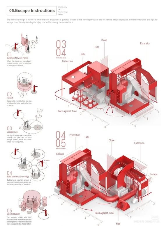 Understanding Architectural Diagrams: 15 types explained with examples ...